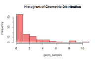 Discrete Distribution in R - GeeksforGeeks