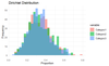 Dirichlet Distribution in R - GeeksforGeeks