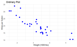 How to Align an Ordinary ggplot with a Faceted One in cowplot in R ...