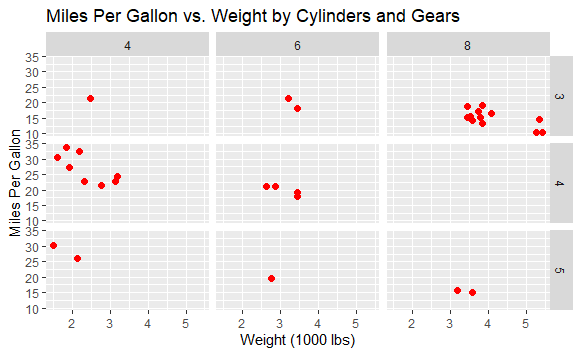 How Do I Split My X-Axis into Multiple Plots in ggplot in R - GeeksforGeeks