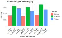 How to Show a Hierarchical Structure on the Axis Labels with ggplot2 in R? - GeeksforGeeks