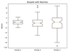 Adjust the Width of Box in Boxplot in Matplotlib - GeeksforGeeks