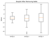 Dealing with NaN Values in Boxplot - GeeksforGeeks