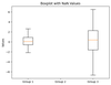 Dealing with NaN Values in Boxplot - GeeksforGeeks