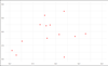 How to Plot a Zoom of the Plot Inside the Same Plot Area Using ggplot2 ...