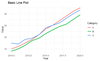 How to Create a geom Line Plot with Single geom Point at the End with ...