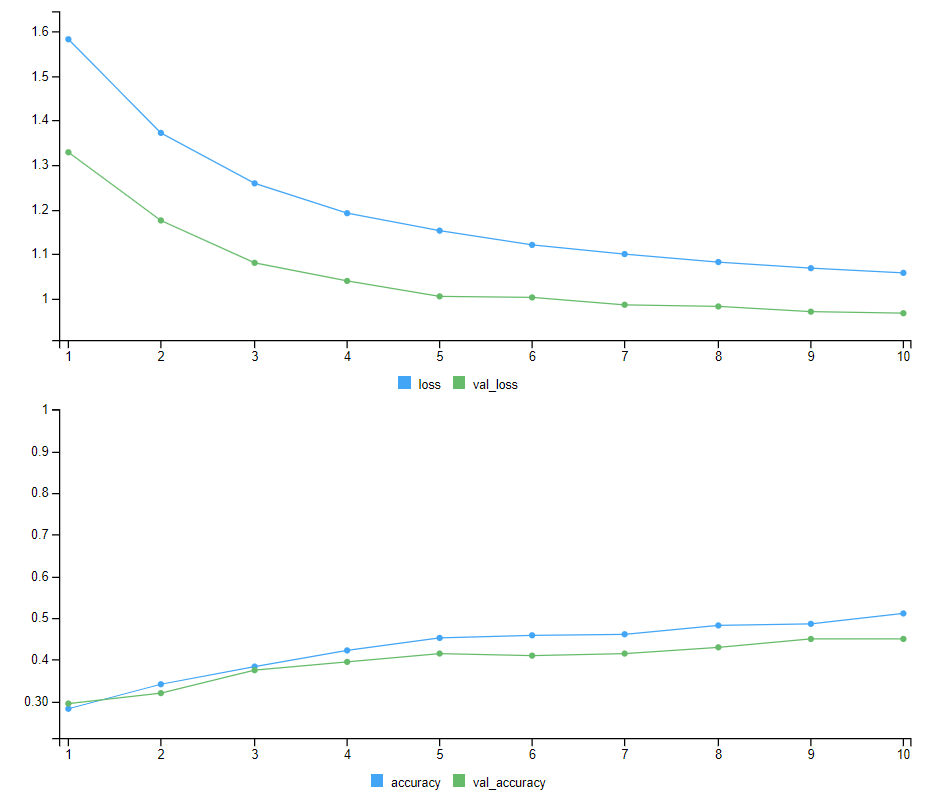 How to Set class_weight in Keras for different classification using R? - GeeksforGeeks
