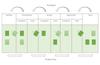What is Kanban Pull System? A detailed Explanation - GeeksforGeeks