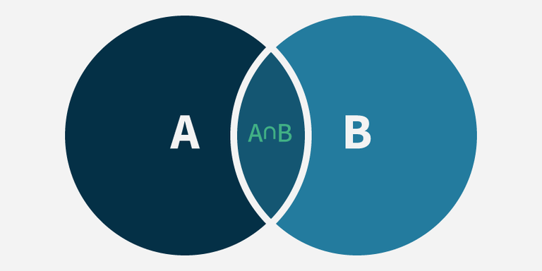 Principle of Inclusion and Exclusion - GeeksforGeeks