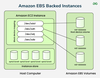 What is AWS EC2 Instance Storage? - GeeksforGeeks