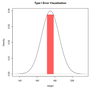 Type I Error in R - GeeksforGeeks