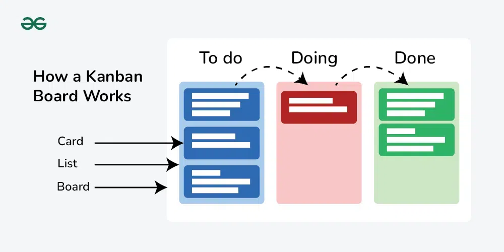 How Kanban methodology enhance successful companies or teams ...