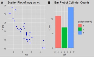 Change Background Color with plot_grid in R - GeeksforGeeks