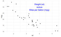 How to Plot Aligned Text on Several Lines / Columns in R - GeeksforGeeks