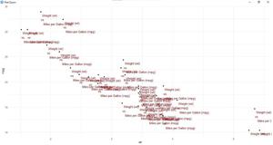 How to Plot Aligned Text on Several Lines / Columns in R - GeeksforGeeks