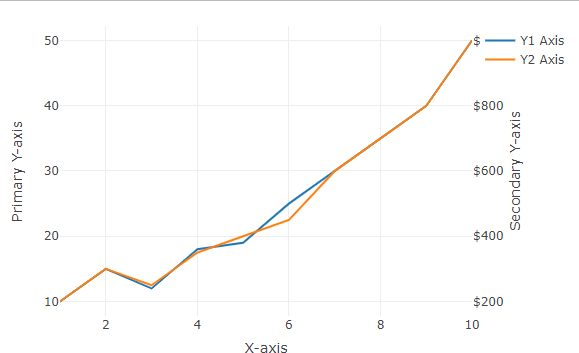Plotly Yaxis2 Format Tick Labels in R - GeeksforGeeks