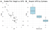 Decrease Margins Between Plots When Using Cowplot in R - GeeksforGeeks