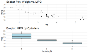 Decrease Margins Between Plots When Using Cowplot in R - GeeksforGeeks