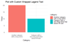 Wrap legend text in ggplot2 in R - GeeksforGeeks