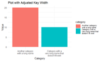 Wrap legend text in ggplot2 in R - GeeksforGeeks