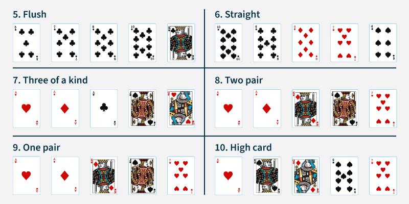 Calculate the Probability of Drawing a Royal Flush in Poker - GeeksforGeeks
