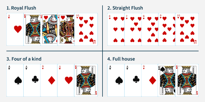 Calculate the Probability of Drawing a Royal Flush in Poker - GeeksforGeeks