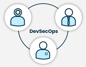 What Is DevSecOps? - GeeksforGeeks