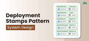 Deployment Stamps Pattern - System Design - GeeksforGeeks