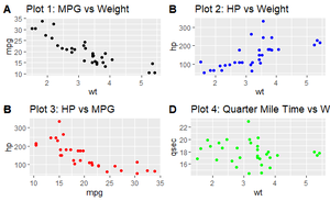 How Can I Scale Nested plot_grid to the Same Size in R? - GeeksforGeeks