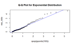 Draw a Quantile-Quantile Plot in R Programming - GeeksforGeeks
