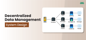 Decentralized Data Management - System Design - GeeksforGeeks