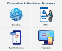 What is Passwordless Authentication? - GeeksforGeeks