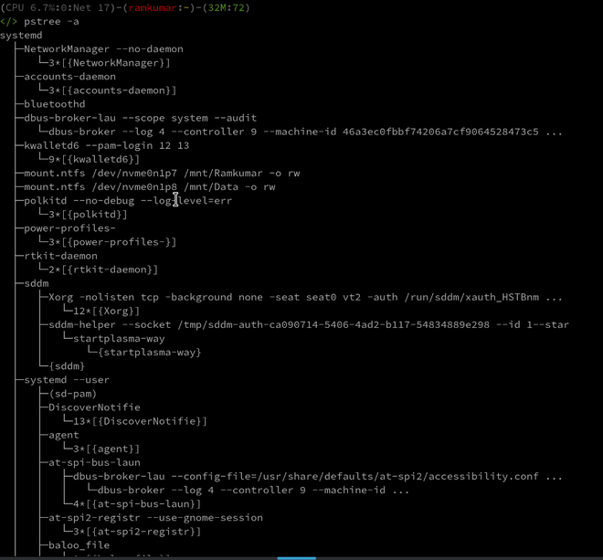 pstree Command in Linux with Examples - GeeksforGeeks