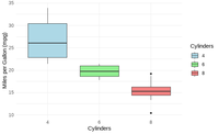 Colorfill Boxplot with Lines and Dots using R - GeeksforGeeks
