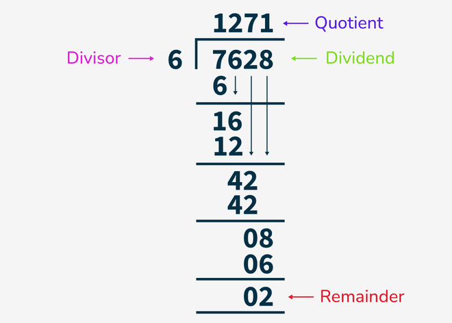 Long Division Worksheets - GeeksforGeeks