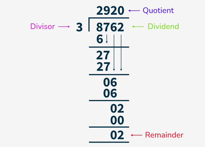 Long Division Worksheets - GeeksforGeeks