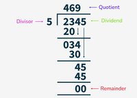 Long Division Worksheets - GeeksforGeeks