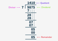 Long Division Worksheets - GeeksforGeeks