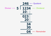 Long Division Worksheets - GeeksforGeeks