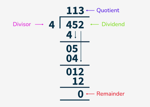 Long Division Worksheets - GeeksforGeeks