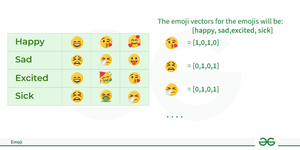 What are Vector Embeddings? - GeeksforGeeks