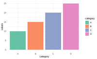 Understanding color scales in ggplot2 - GeeksforGeeks