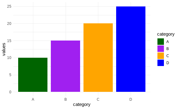 Understanding color scales in ggplot2 - GeeksforGeeks