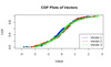 How to Draw Multiple CDF Plots of Vectors with Different Number of Rows in R - GeeksforGeeks