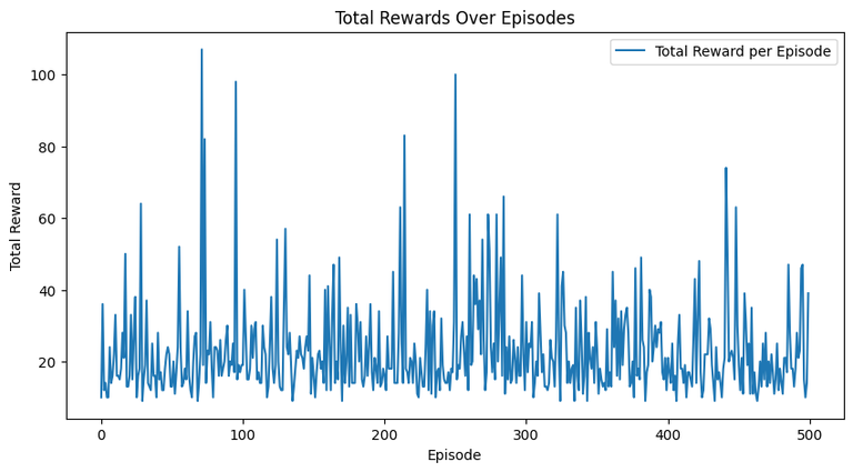 Model-Based Reinforcement Learning (MBRL) in AI - GeeksforGeeks