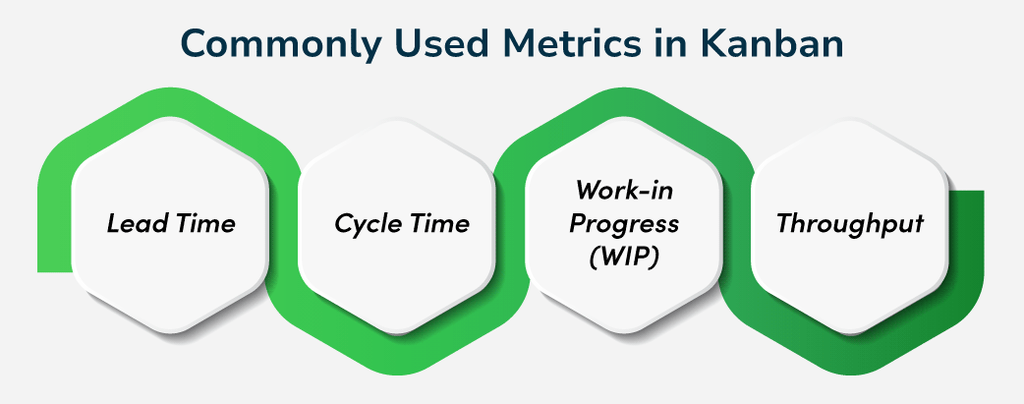 What tools and metrics are commonly used in Kanban? - GeeksforGeeks