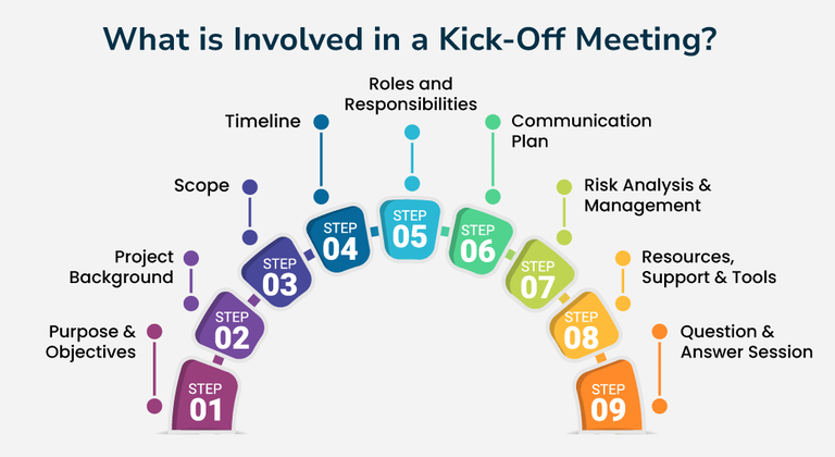 What is Involved in a Kick-off Meeting? - GeeksforGeeks