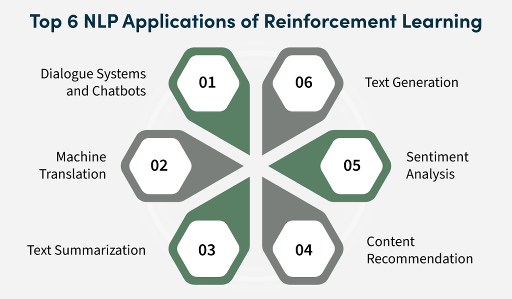 Top 6 NLP Applications of Reinforcement Learning - GeeksforGeeks
