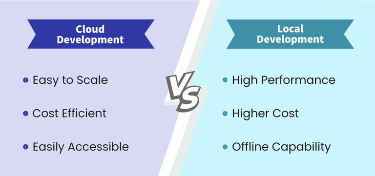 Cloud vs. Local Development: Hardware Considerations - GeeksforGeeks
