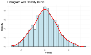 How to Visualize Kurtosis in R - GeeksforGeeks